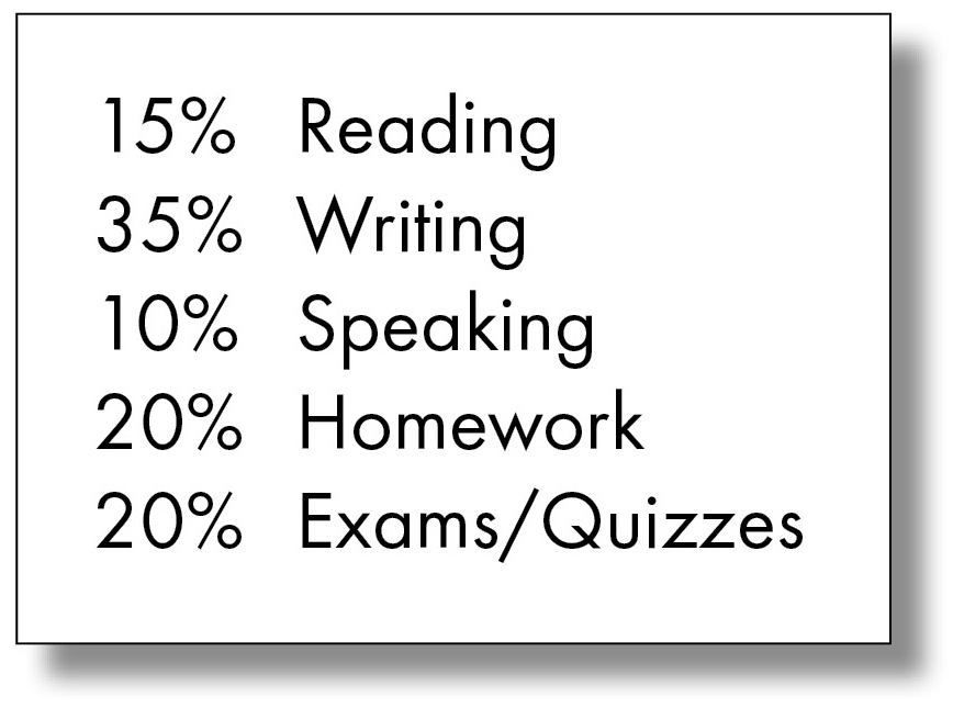 Grading Hacks Video #2 (Also, Points or Percents?) – Laura Randazzo ...
