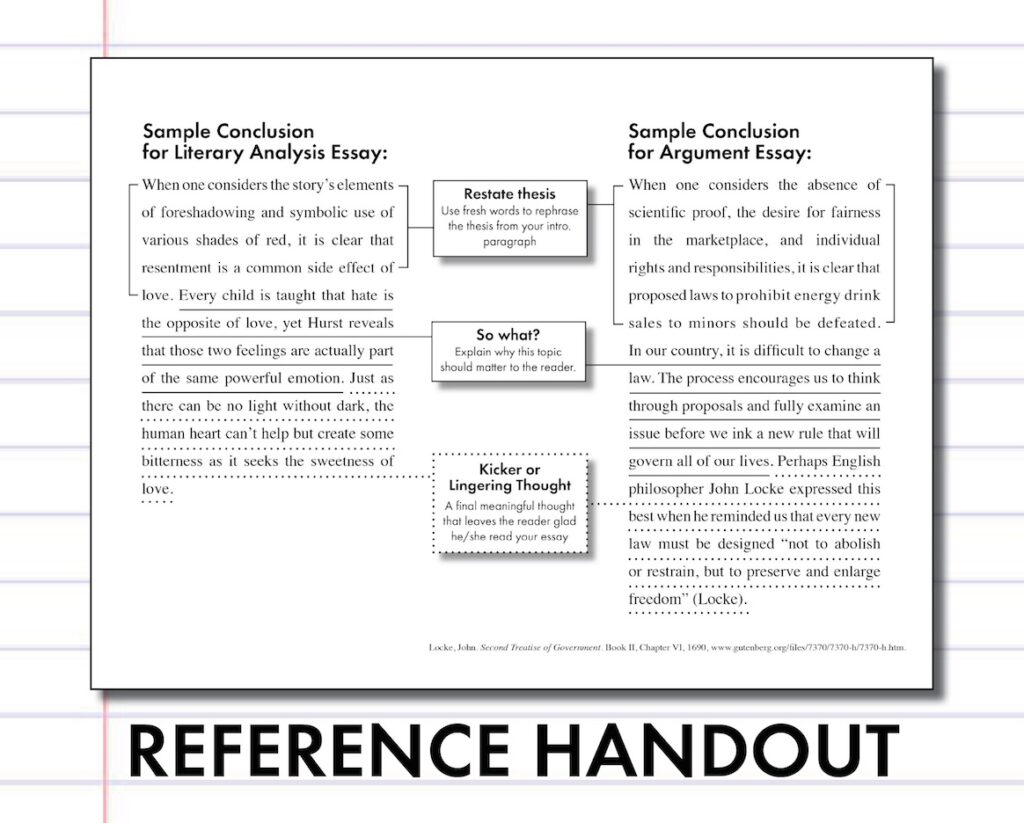 How to Write a Conclusion Paragraph, FREE Slides + Handout, Model ...